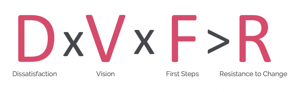 Have you ever heard of The Change Formula? – The Uniform Edit